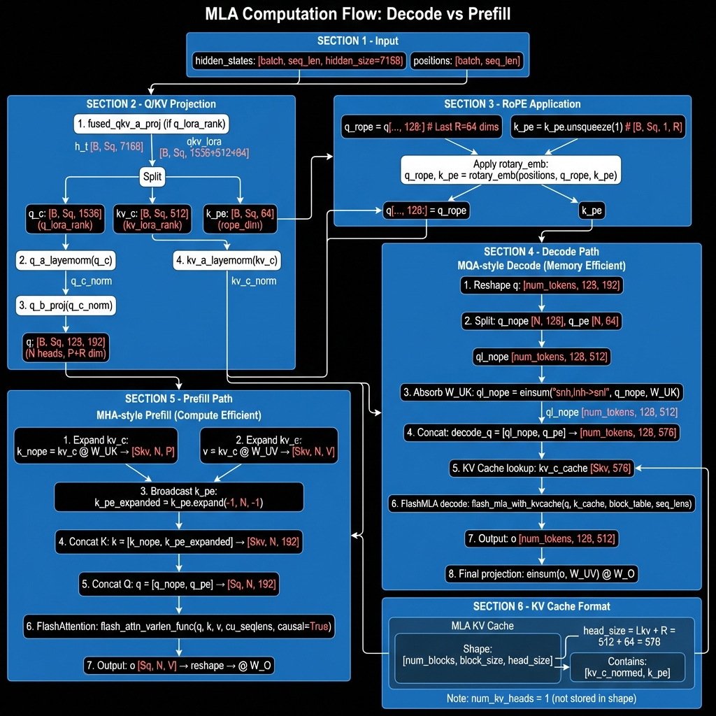 Multi-head Latent Attention (MLA) 深度解析